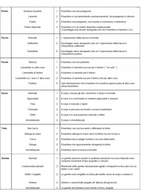 Dolore Pediatrico: cosa conoscere per gestire il dolore nel bambino