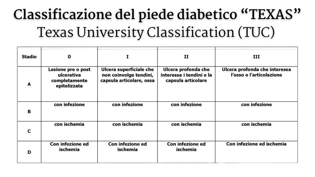 Piede diabetico: definizione, prevenzione, sintomi e cause