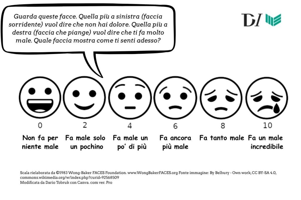Scale di valutazione del dolore: una guida infermieristica